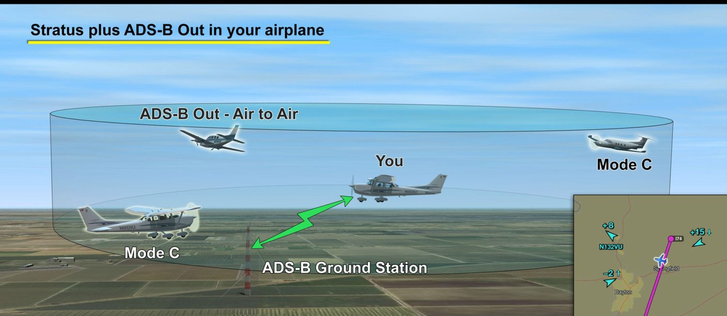 Understanding ADS-B traffic : Cincinnati Avionics