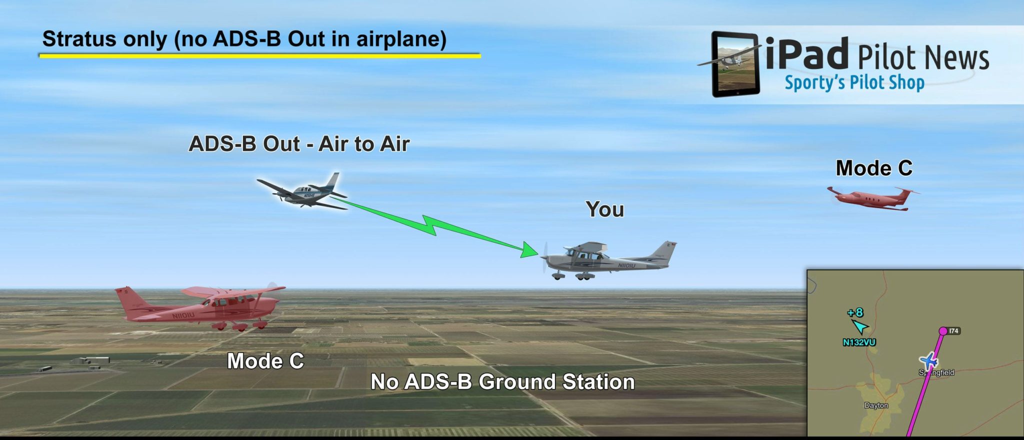 Understanding ADS-B traffic : Cincinnati Avionics